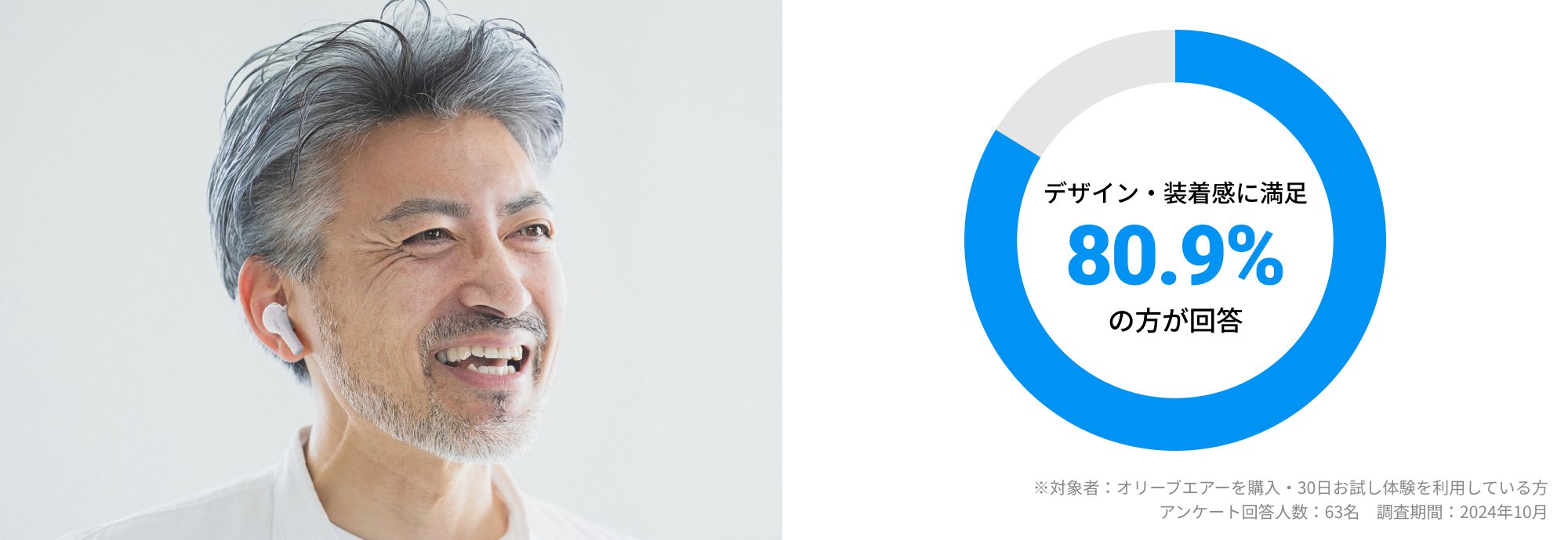 補聴器の代わりにオススメ！「自由でスマート」な製品を解説 | 補聴器・集音器ならOlive Union(オリーブユニオン)公式サイト